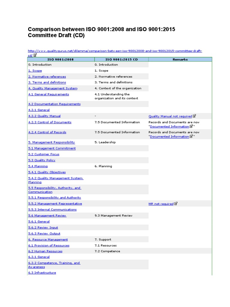Comparison Between ISO 9001 | PDF | Evaluation Methods | Holism