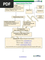 Flow Chart Import Process | PDF