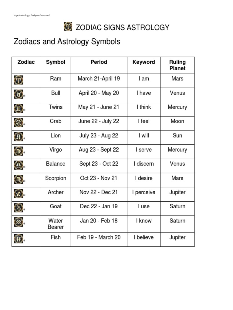 Zodiac sign date chart 60 photos - Youhoroscope.com