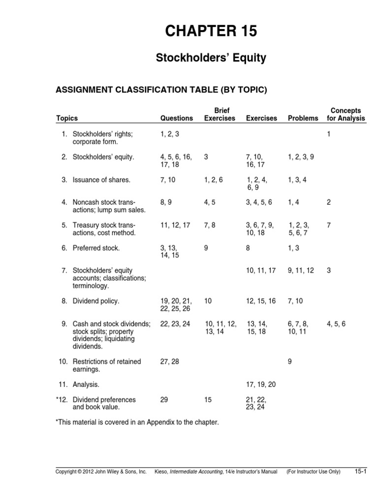 CH 15 | PDF | Treasury Stock | Stocks