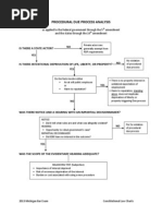 Con Law Flow Charts | PDF | Commerce Clause | Tenth Amendment To The ...