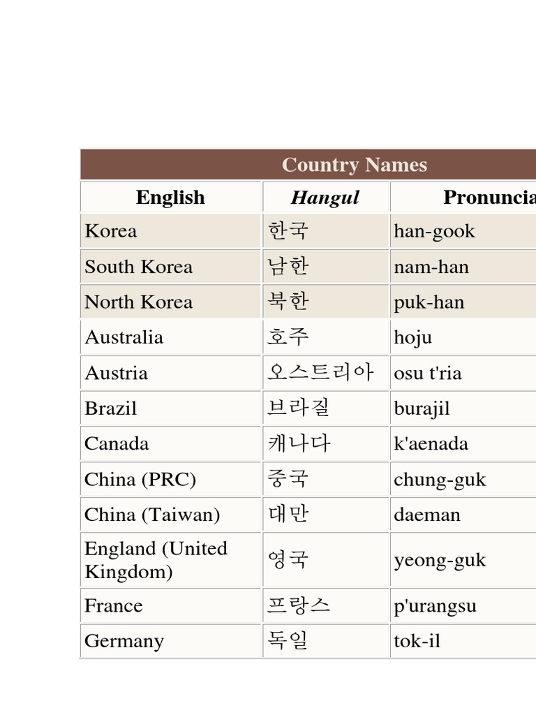 Country Names | PDF | Korean Language | Orthography
