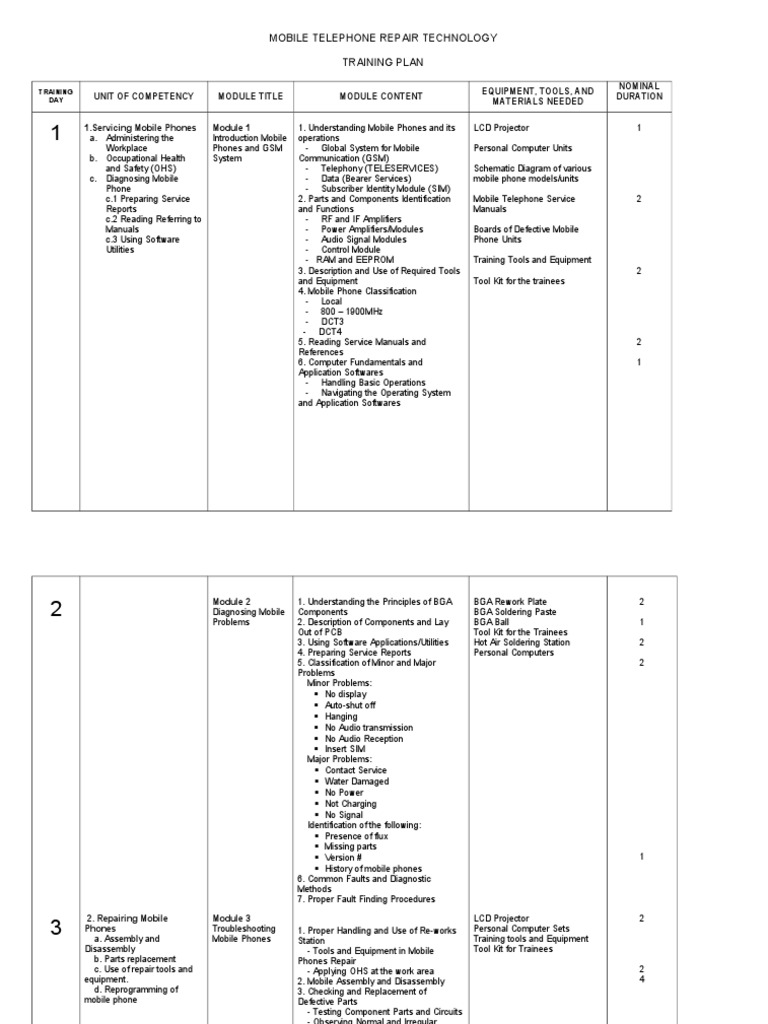 Mobile Telephone Repair Technology Training Plan | PDF | Office ...