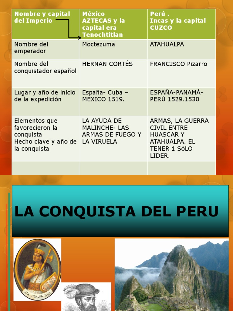 La Conquista Del Imperio Inca | PDF | Francisco Pizarro | Imperio Inca