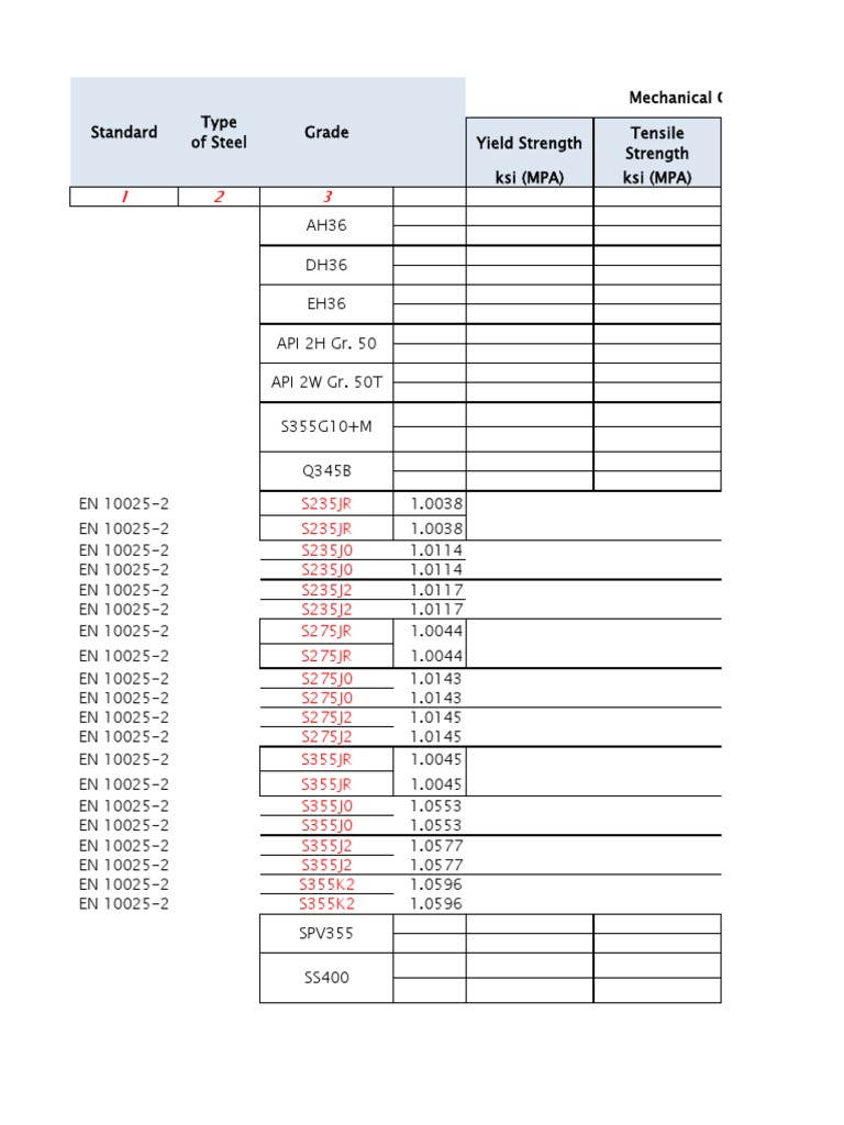 Material Equivalent | PDF