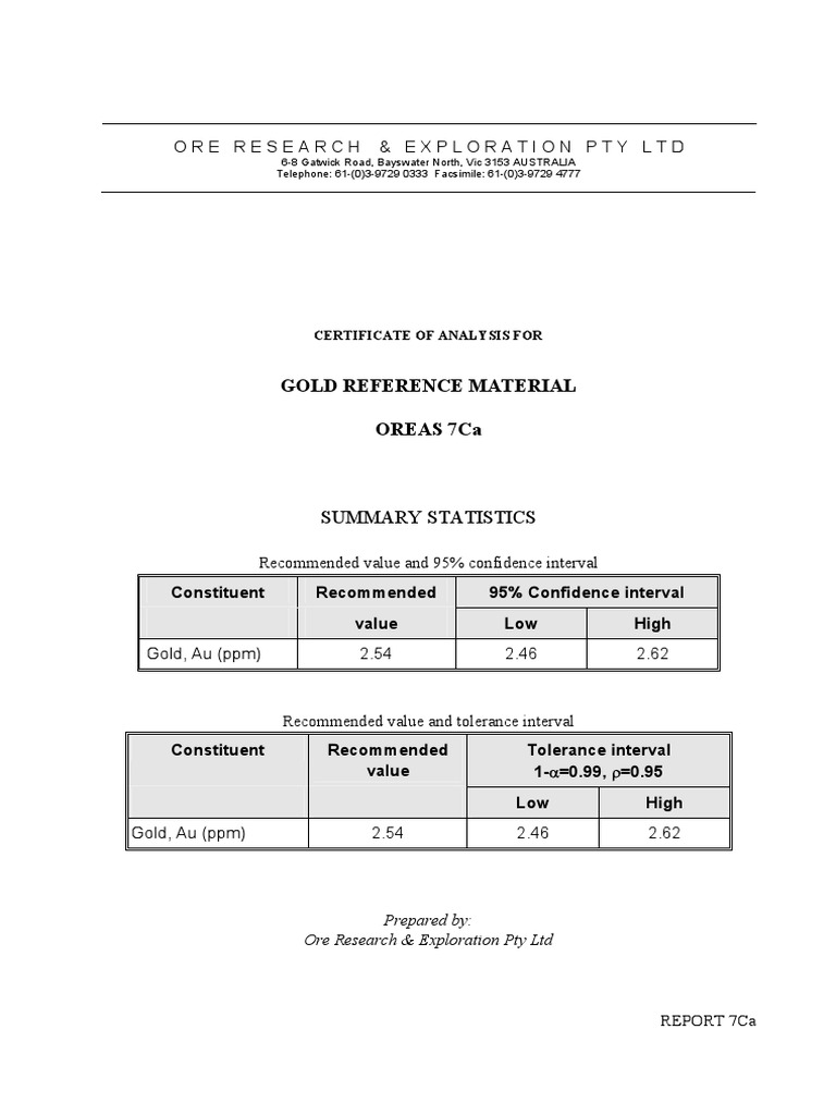 Ore Research & Exploration Pty LTD: Gold Reference Material Oreas 7ca ...