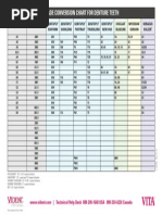 Shade Conversion Chart 2012 | PDF