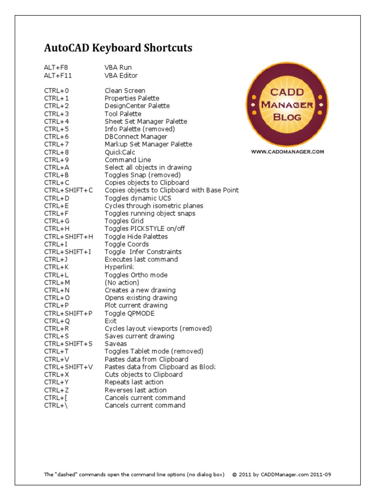 AutoCAD Keyboard Shortcuts 2012 | PDF | Computers