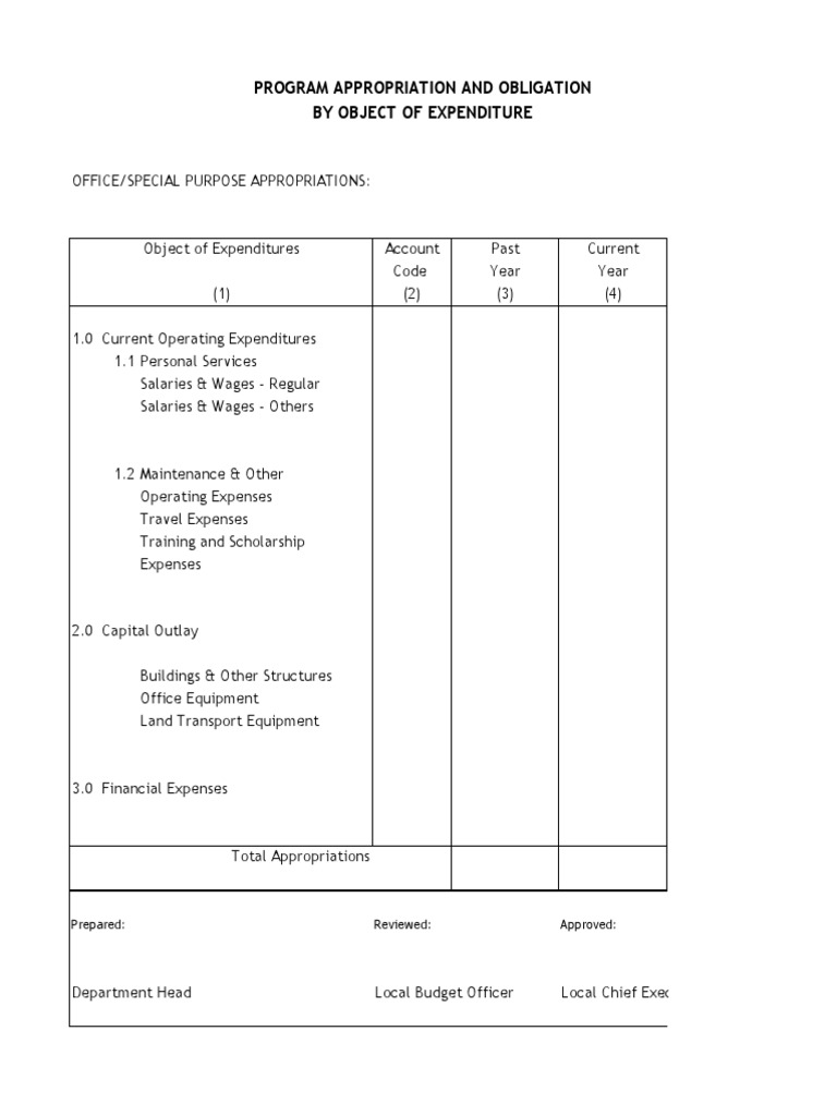FDPP Forms | PDF | Expense | Government