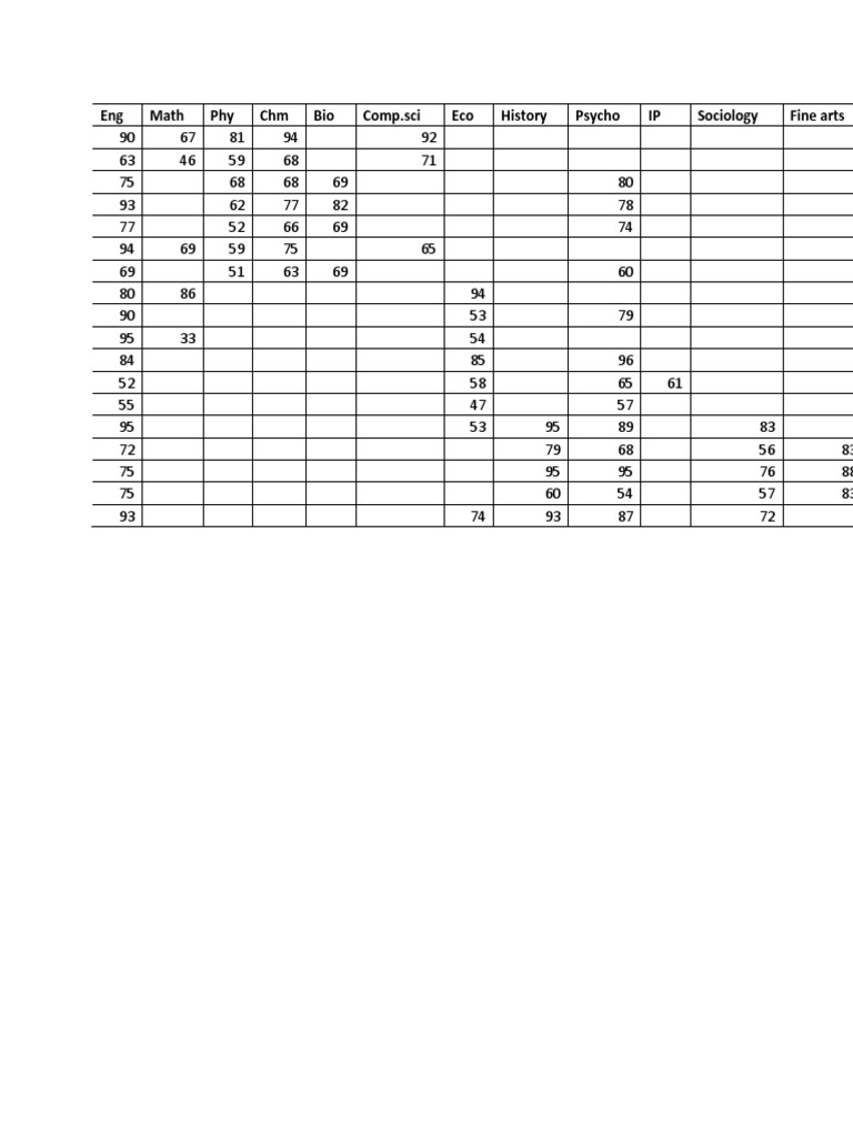 Student Grades Overview by Subject | PDF