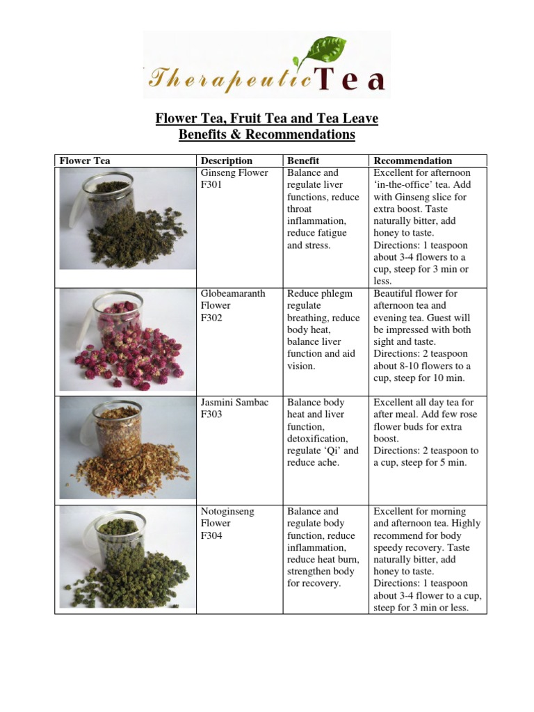 Therapeutic Tea | PDF | Green Tea | Tea
