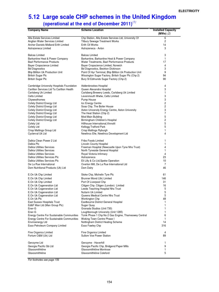 UK Large Scale CHP Schemes 2011 | PDF | Companies | Pharmaceutical