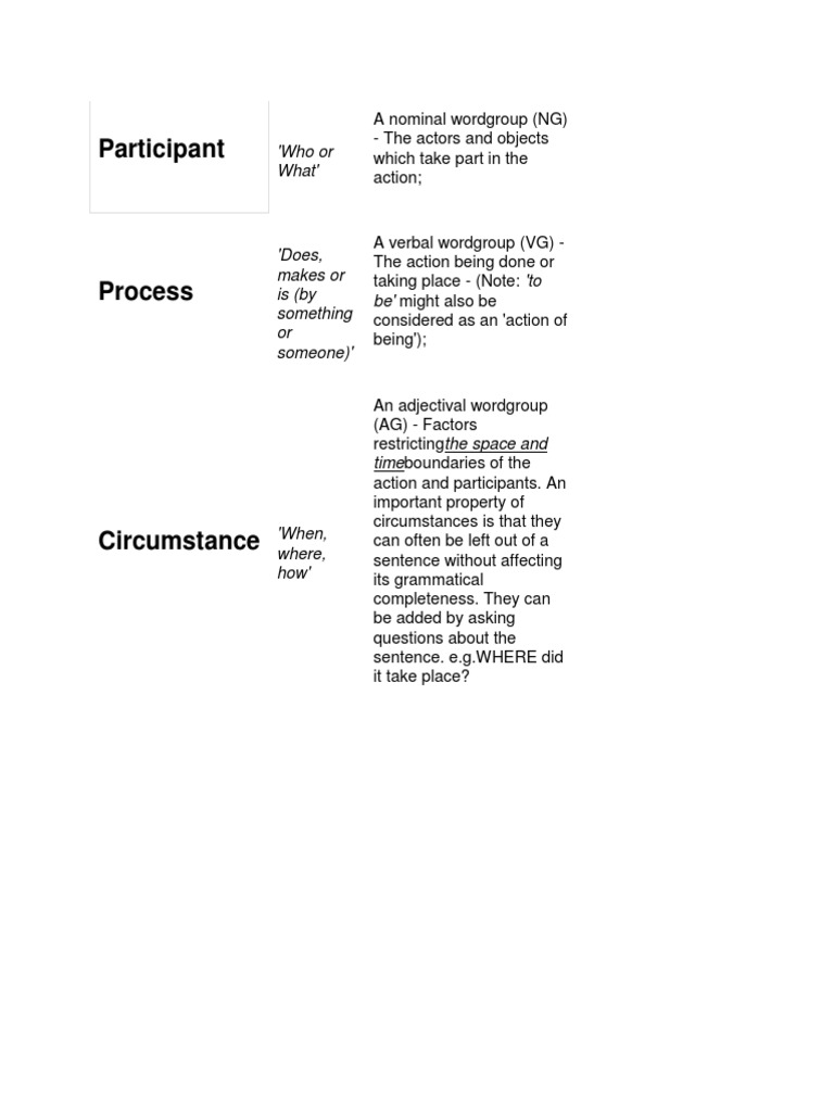 Participant Process Circumstance | PDF