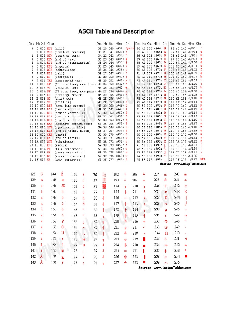 ASCII Table and Description | PDF | Linguistic Morphology | Semiotics