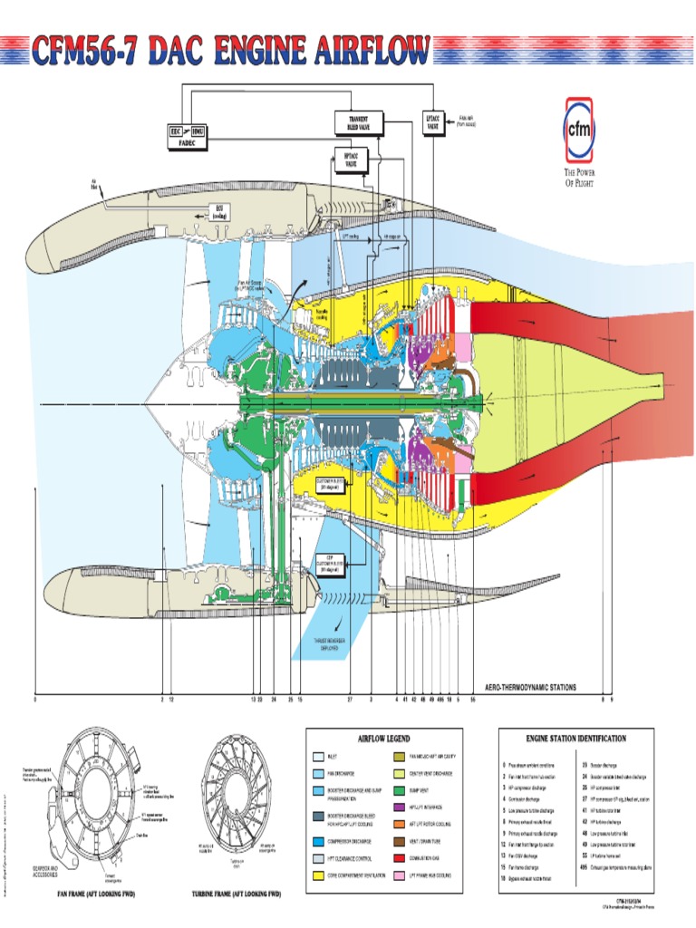 Cfm56 7 Airflow Sac Dac