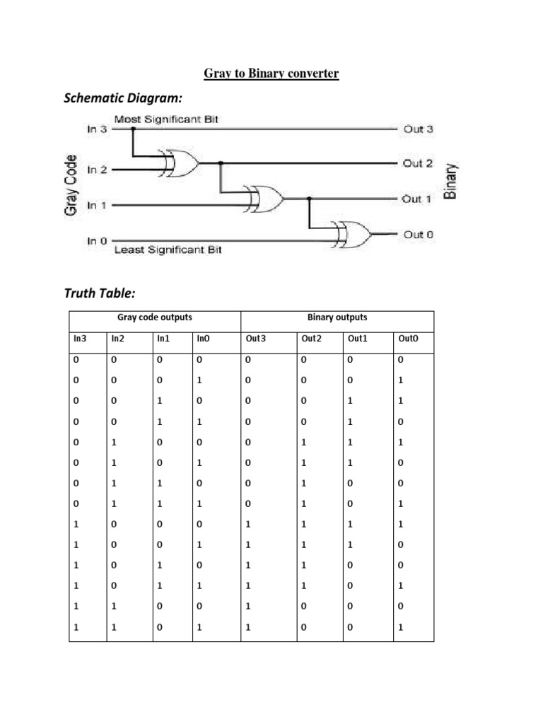 Schematic Diagram:: Gray To Binary Converter | PDF