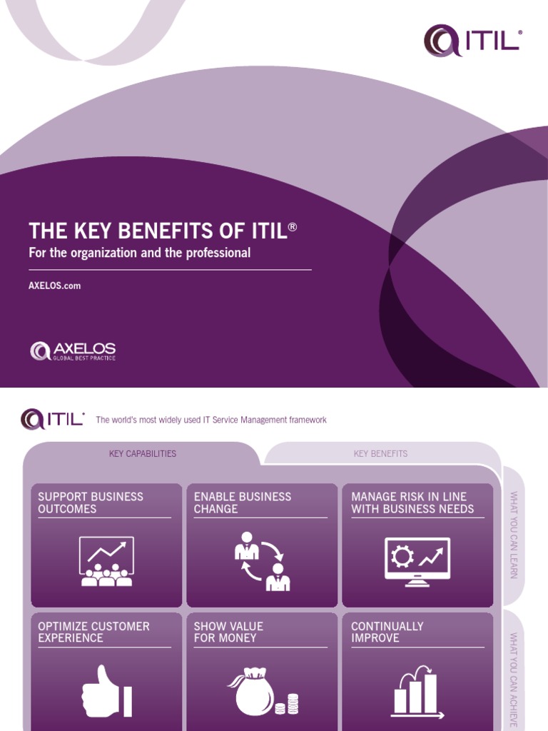 ITIL Value Proposition | PDF