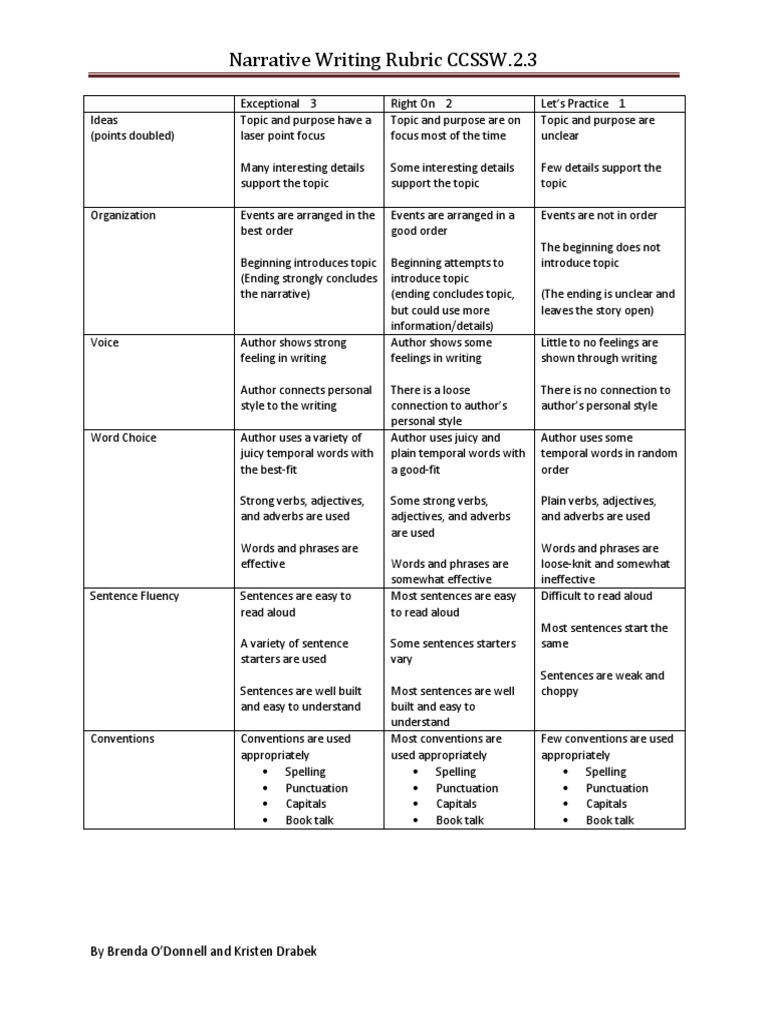 Narrative Writing Rubric CCSSW.2.3: by Brenda O'Donnell and Kristen ...