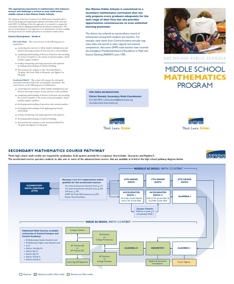 DMPS Middle School Mathematics | PDF | Secondary School | Middle Schools
