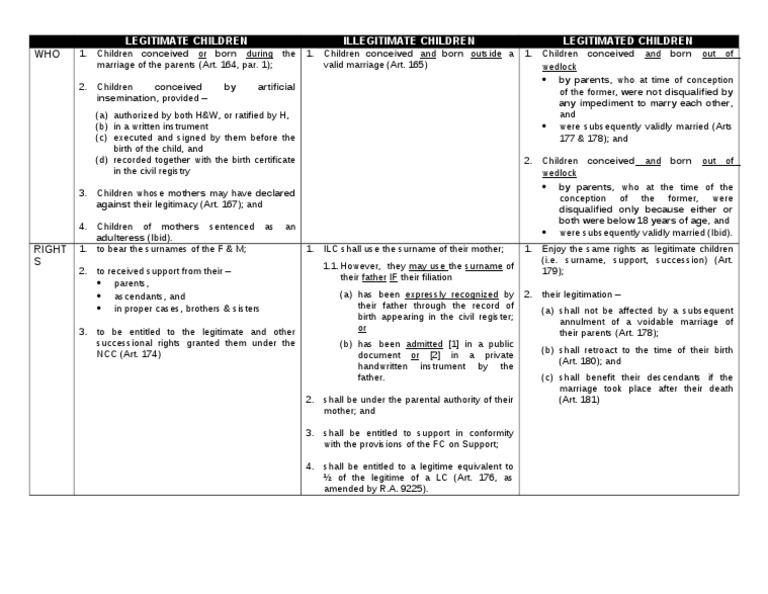 Legitimate Children Illegitimate Children Legitimated Children | PDF ...