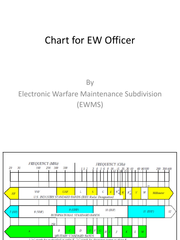 Chart For EW Officer | PDF