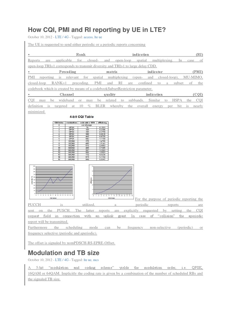Lte Cqi | PDF