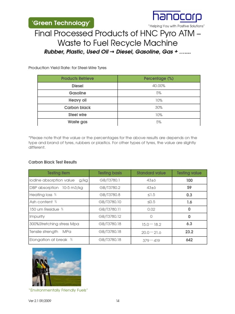 HNC Pyro ATM Final Products | PDF | Diesel Fuel | Gasoline