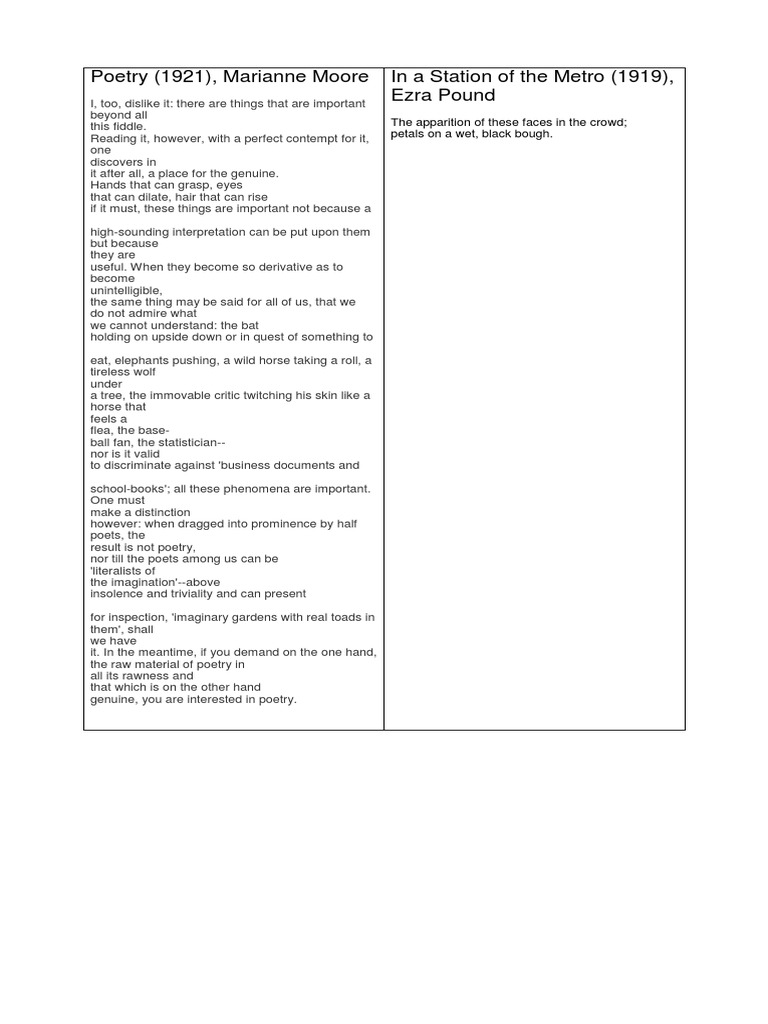 English Poems (Marianne Moore - E.E. Cummings) | PDF | Poetry | Nature