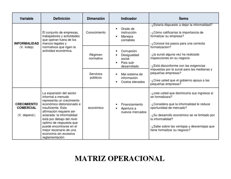 Matriz Operacional de Variales