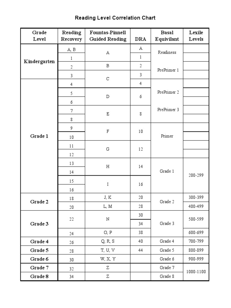 Reading Level Equivalency Chart | PDF