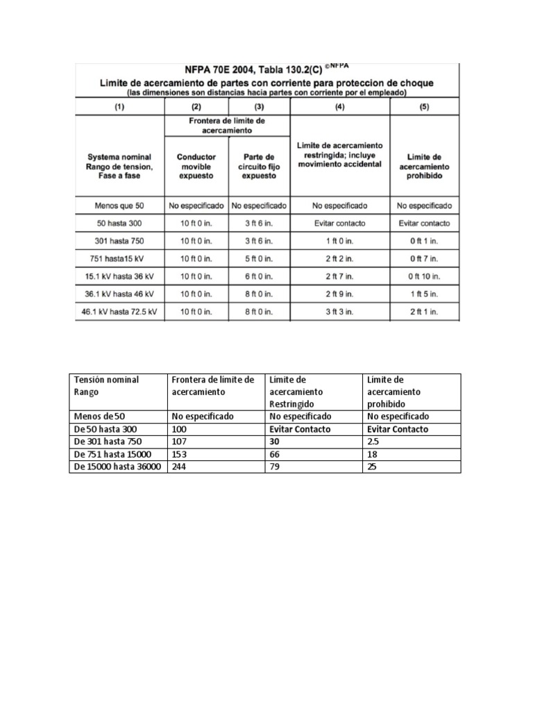 Nfpa-70e Tabla 130.2 C | PDF