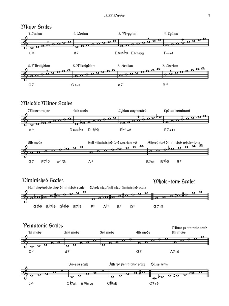Escalas de Jazz Modes | PDF