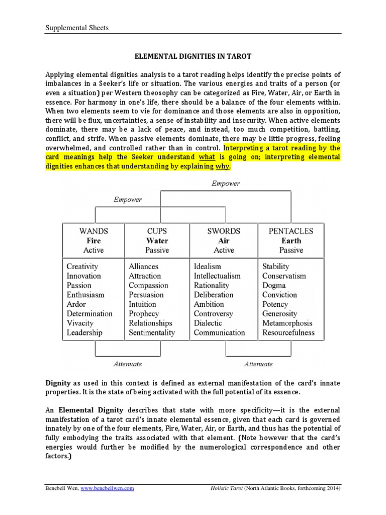 Elemental Dignities | PDF | Tarot | Playing Cards