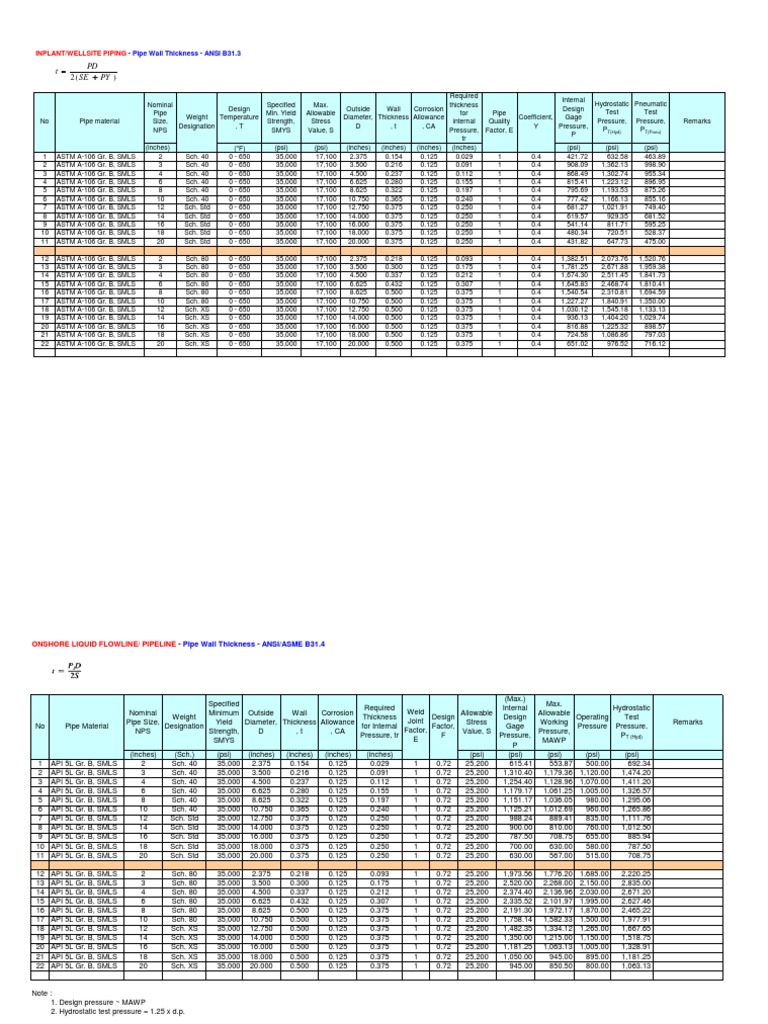 Pipe Wall Thickness and Sizing Guide | PDF | Pipe (Fluid Conveyance ...