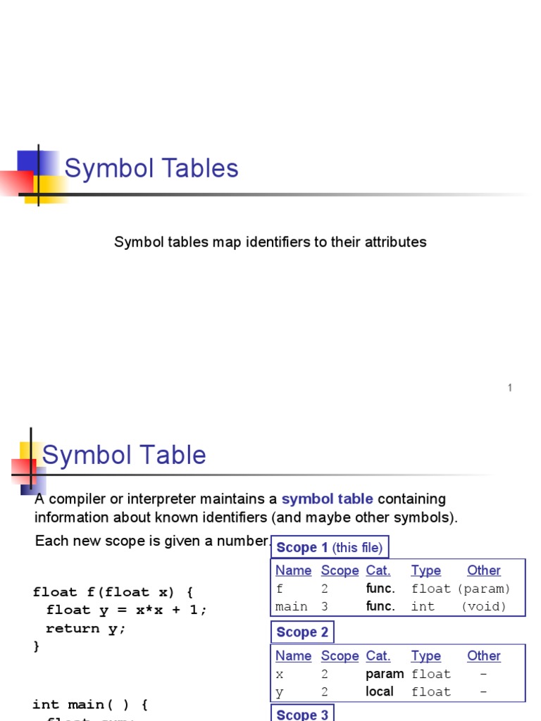 Symbol Tables | PDF | C++ | Scope (Computer Science)