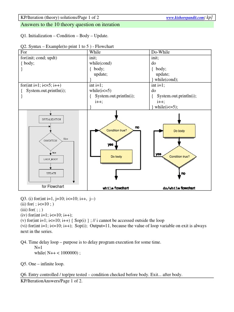 Iteration Theory Solutions | PDF | Control Flow | Computer Programming Iteration Theory Solutions | PDF | Control Flow | Computer Programming