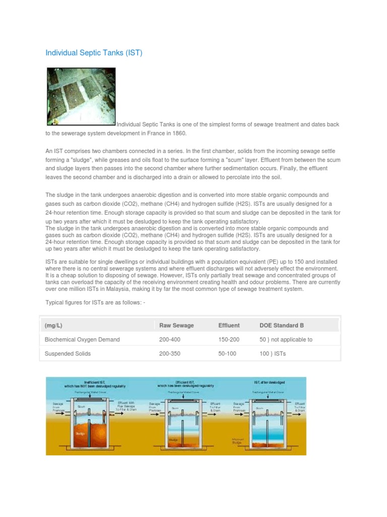 Individual Septic Tanks and Oxidation Pond | Sewage Treatment | Septic Tank