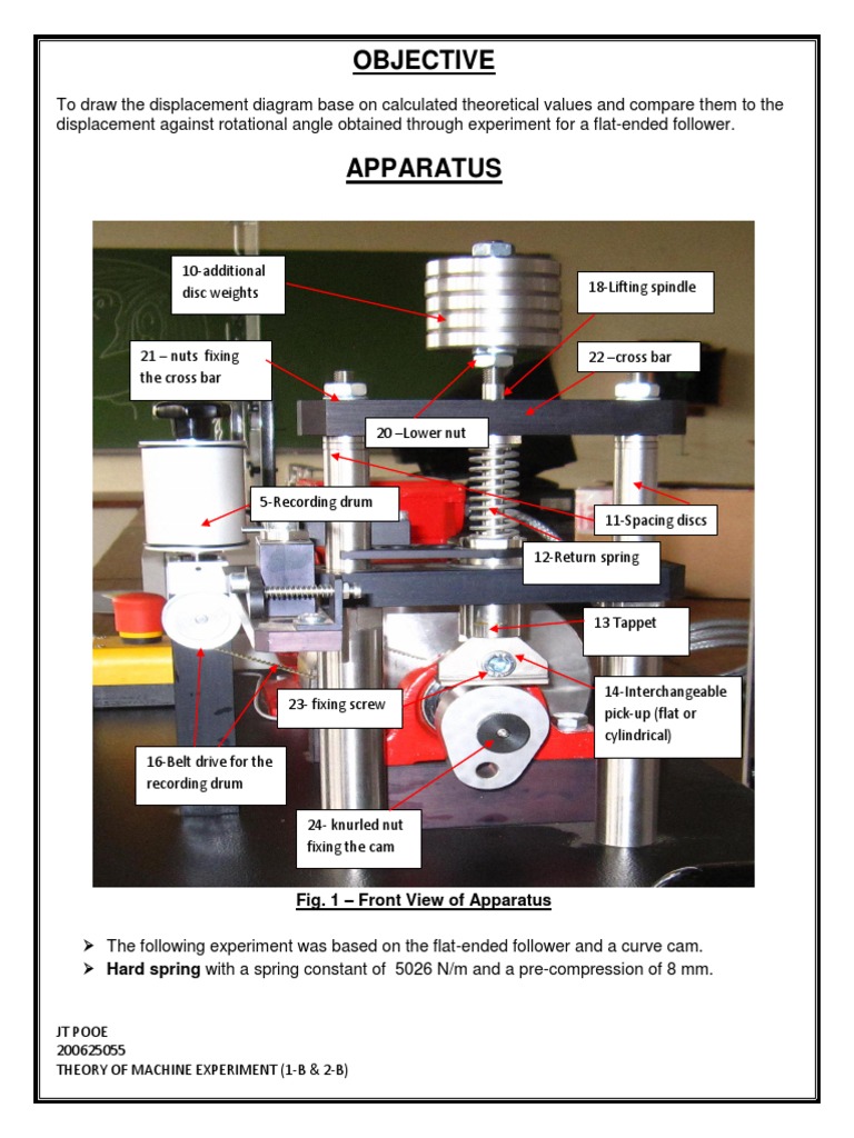 CAM Experiment | Transmission (Mechanics) | Velocity