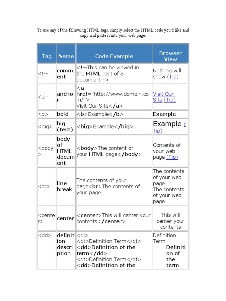 Essential HTML Tags Guide | PDF | Websites | Web Design