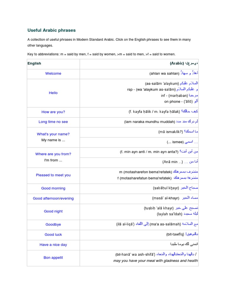 Useful Arabic Phrases | Grammatical Gender | Vocabulary