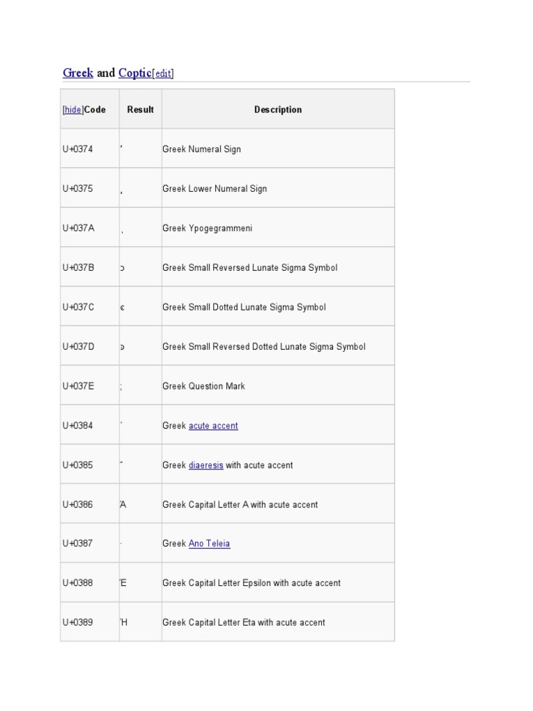 Lista Litere Grecesti Coduri Unicode Hex | PDF