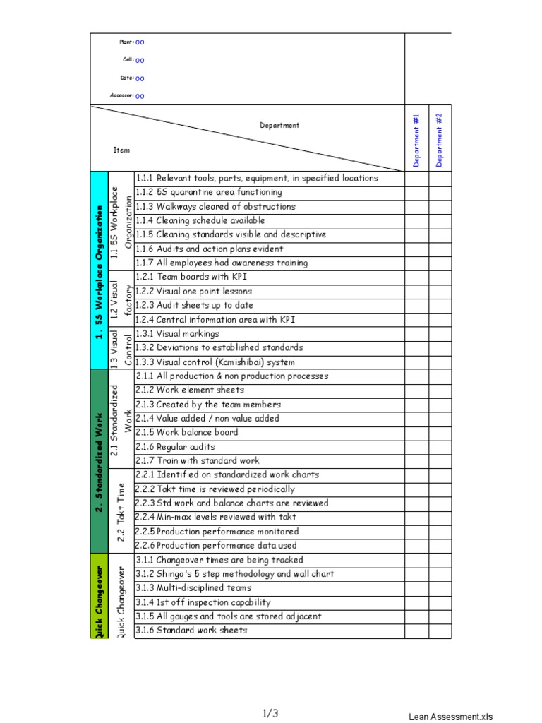 5S Workplace Organization and Lean Assessment Report | PDF ...
