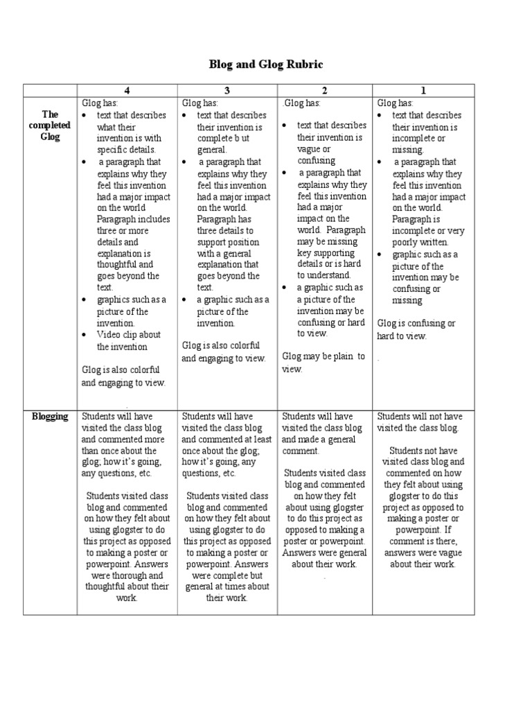 Blog Glog Rubric | PDF | Communication