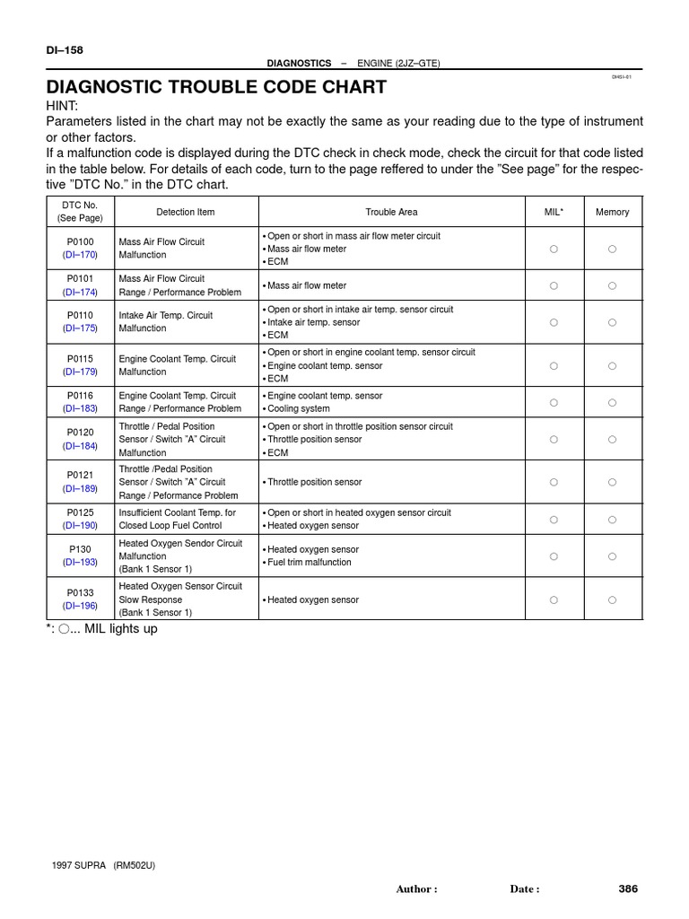 Check Engine Codes | PDF | Throttle | Fuel Injection
