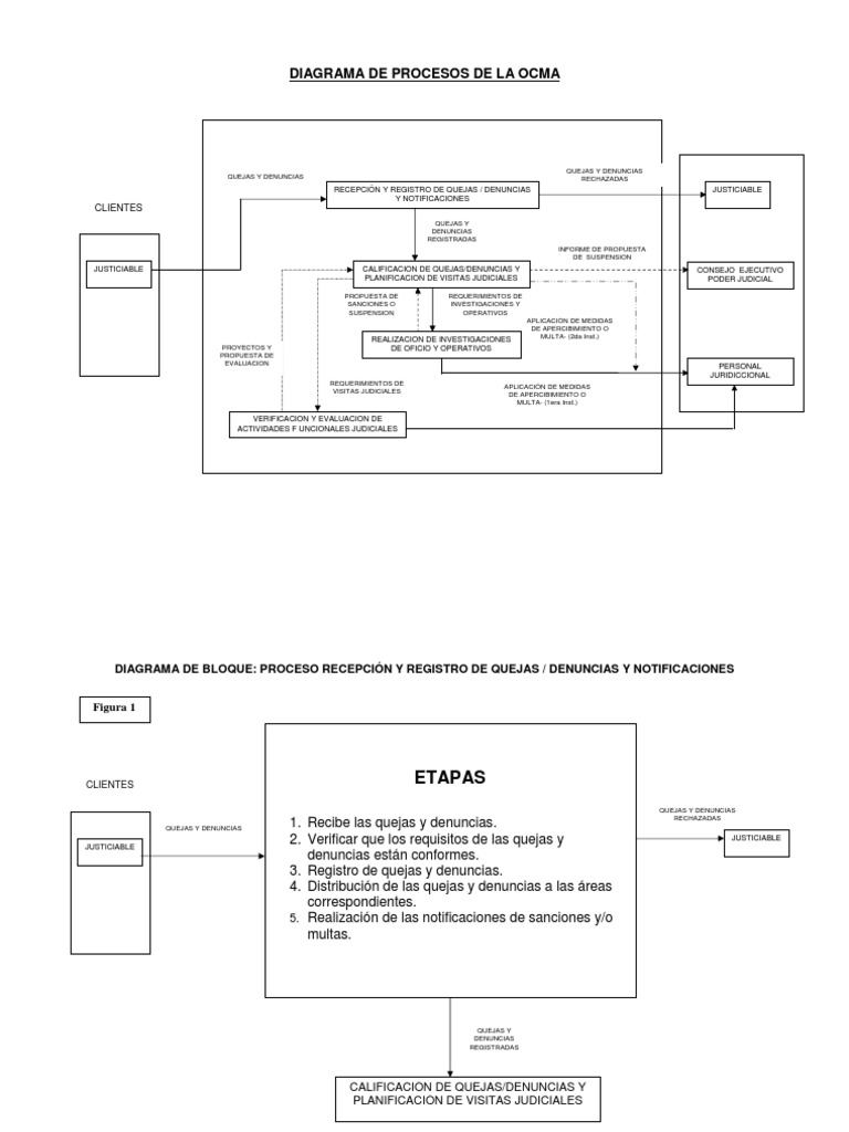 Diagramas de Procesos de La OCMA | PDF | Planificación | Science