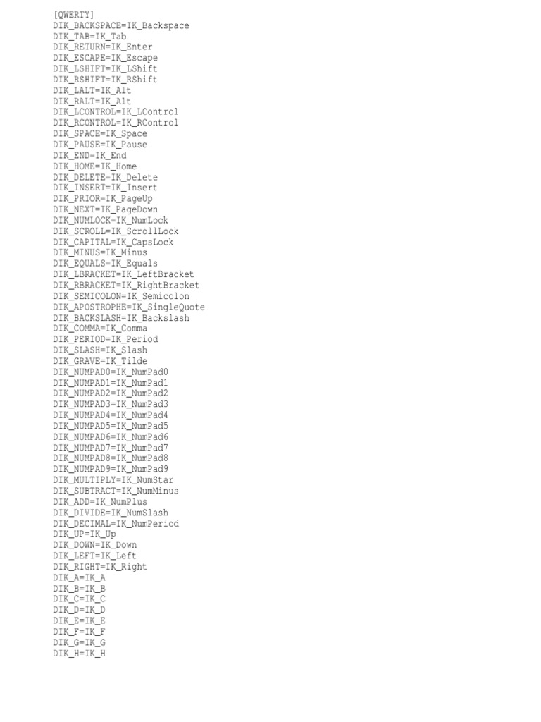 Witcher 2 Keyboard Controls Guide | PDF | Input/Output | Writing Implements