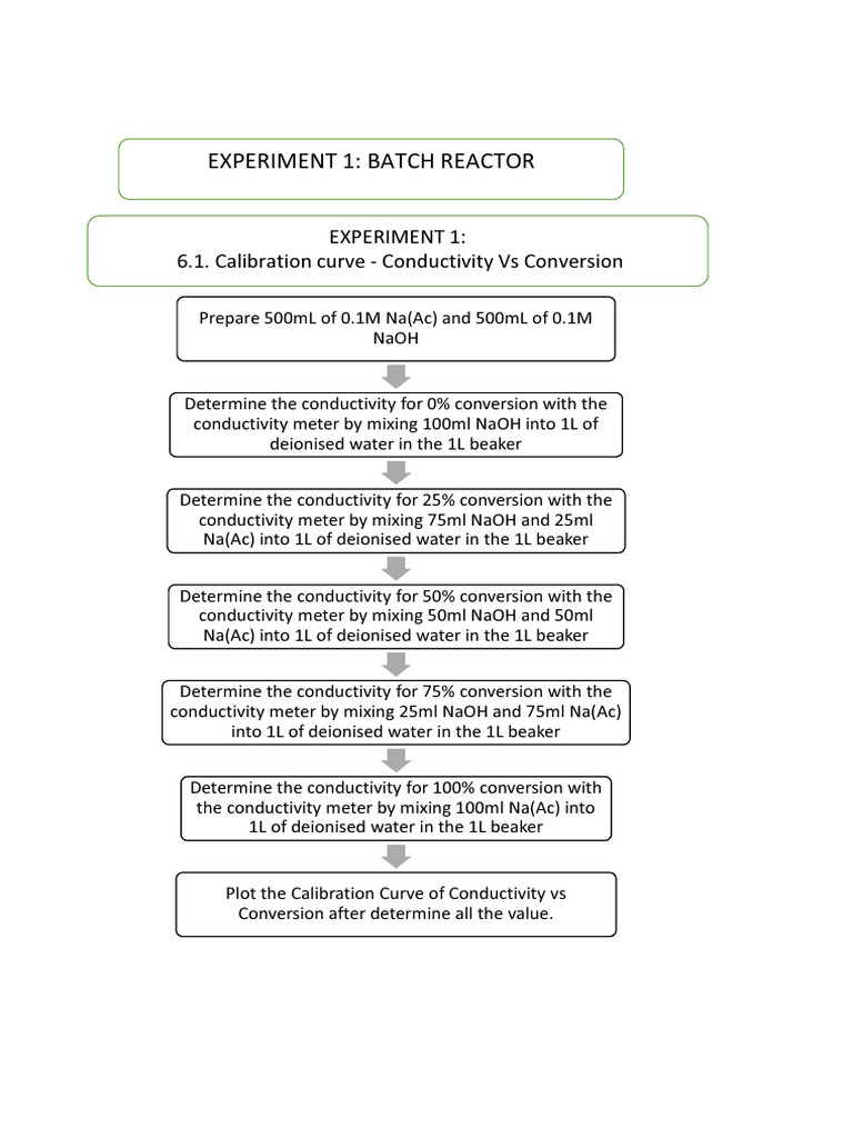 Batch Reactor Conductivity Experiment | PDF