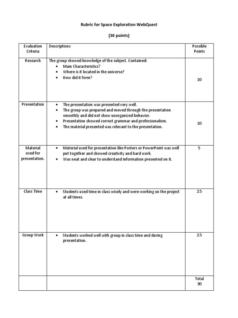 Space Exploration WebQuest Rubric | PDF
