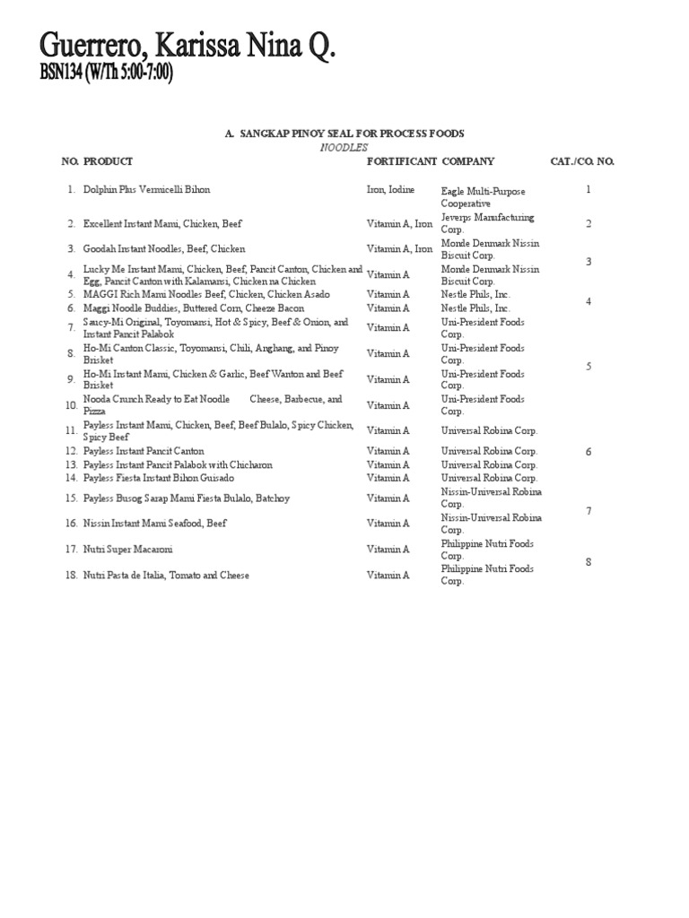 Sangkap Pinoy Seal 2009 | PDF | Potato Chip | Flour