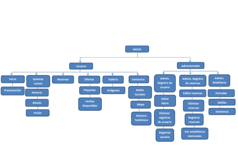 Diagrama Modular | PDF